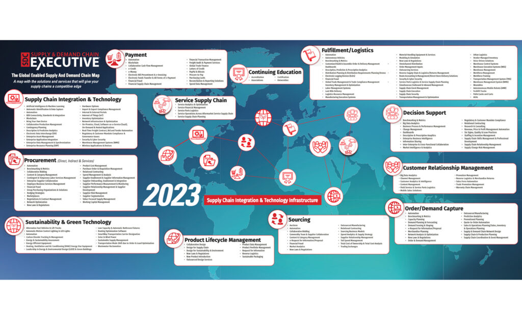 Improve Supply Chain Efficiencies: SDCE’s 2023 Supply Chain Map