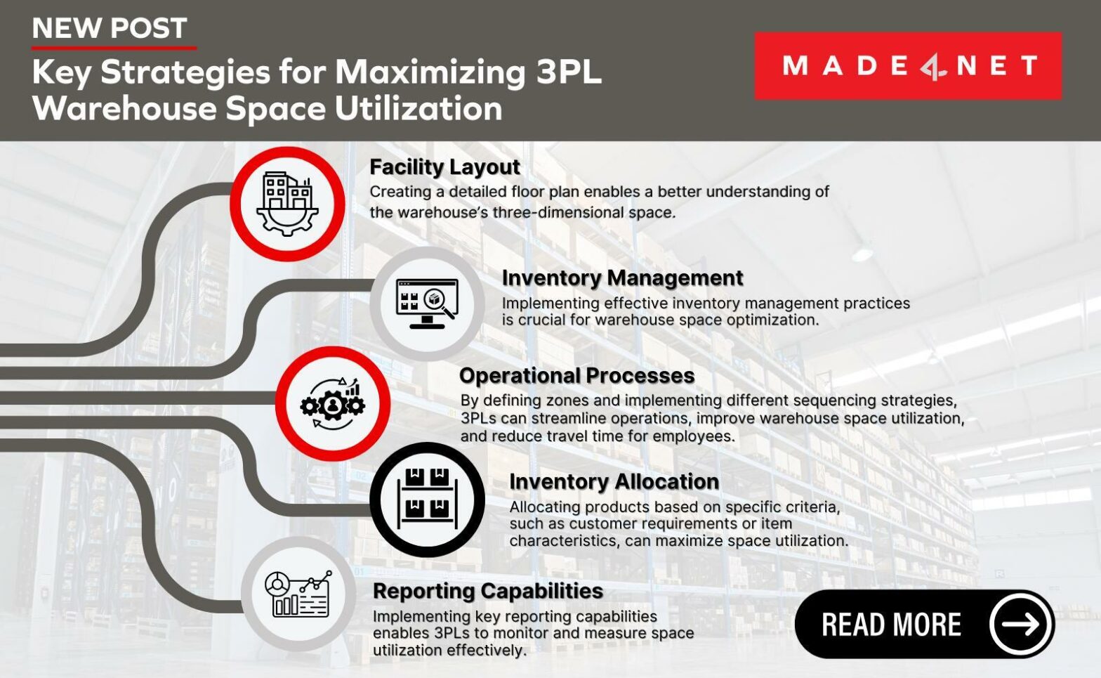Key Strategies for Maximizing 3PL Warehouse Space Utilization | Made4net