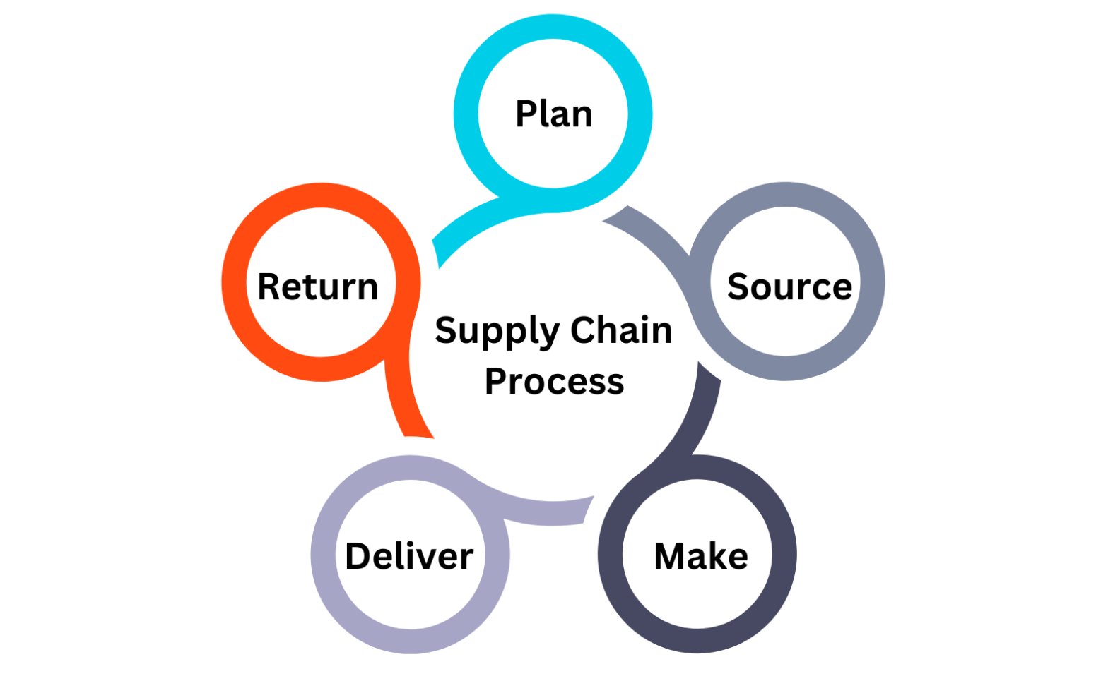 What is Supply Chain Execution? Software Types & Benefits | Made4net