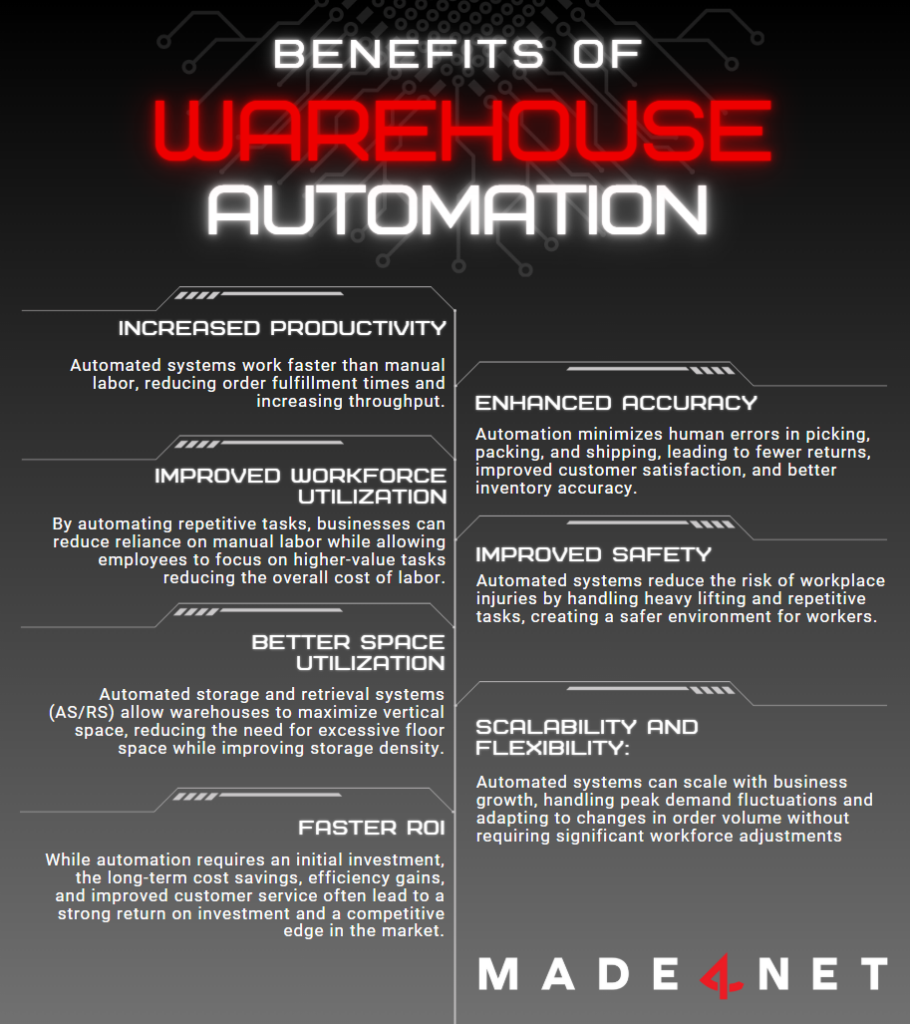 What is Warehouse Automation? Types, Systems, and Benefits | Made4net